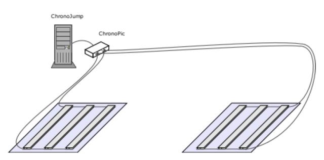 Boscosystem ηλεκτρονικός τάπητας αλμάτων-ταχύτητας CHRONOJUMP – Sciencetech