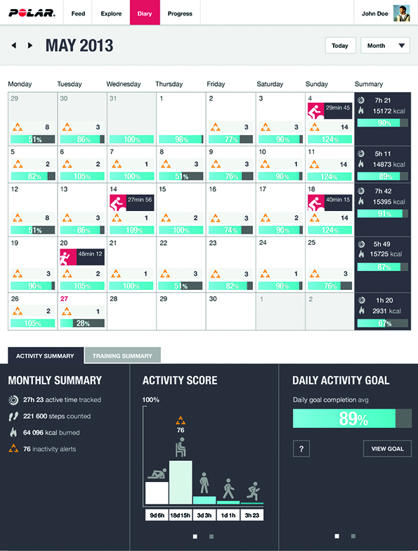 Polar Flow & Polar Coach – Sciencetech