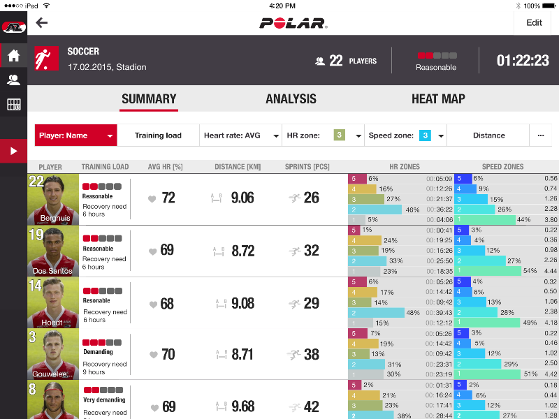 POLAR Team Pro – Sciencetech