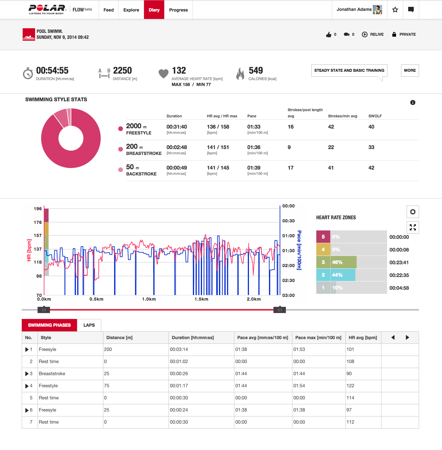 Polar Flow & Polar Coach – Sciencetech