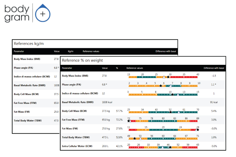 BODYGRAM PLUS Λογισμικό ανάλυσης σώματος – Sciencetech