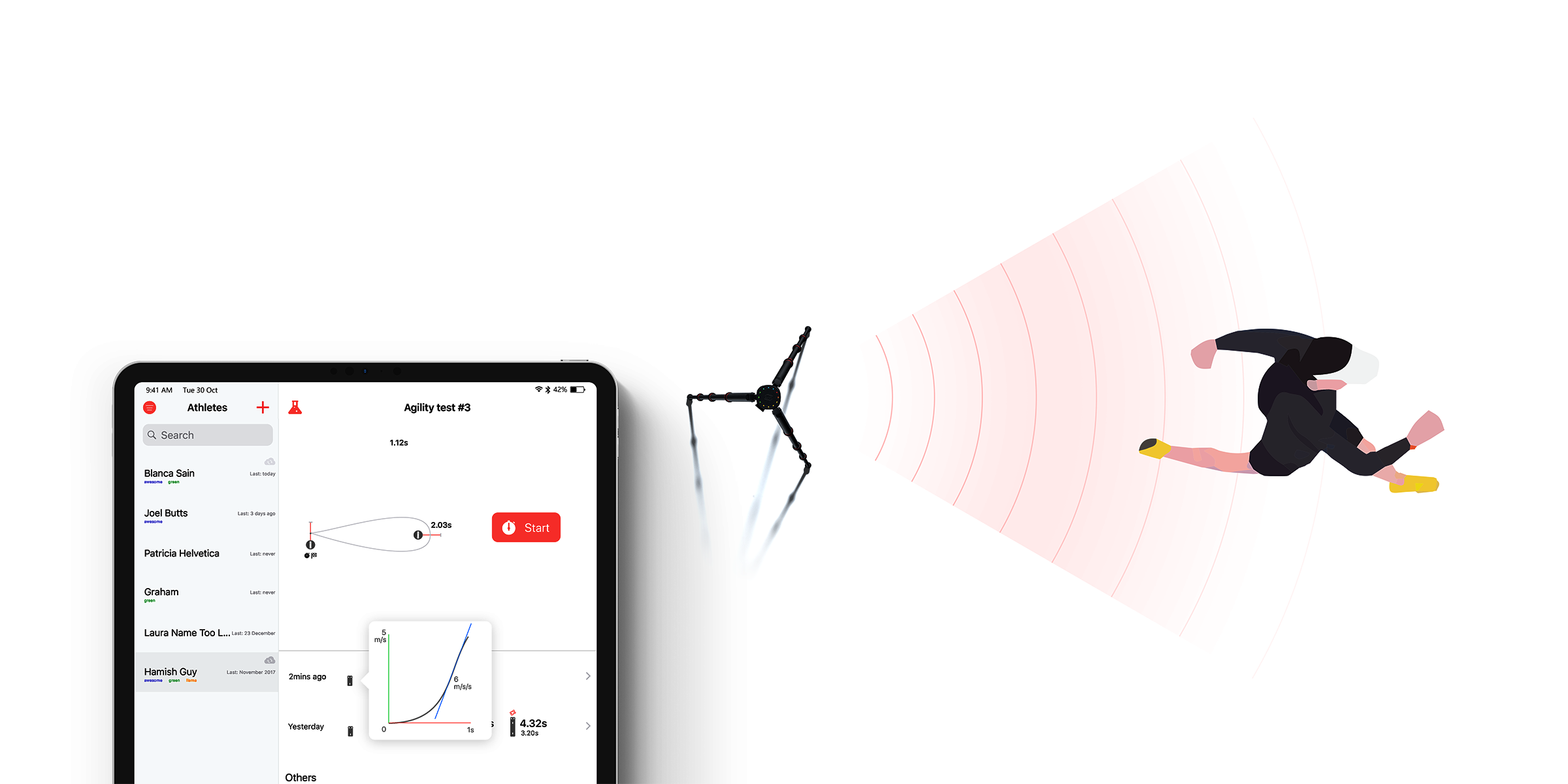 Swift performance – Sciencetech